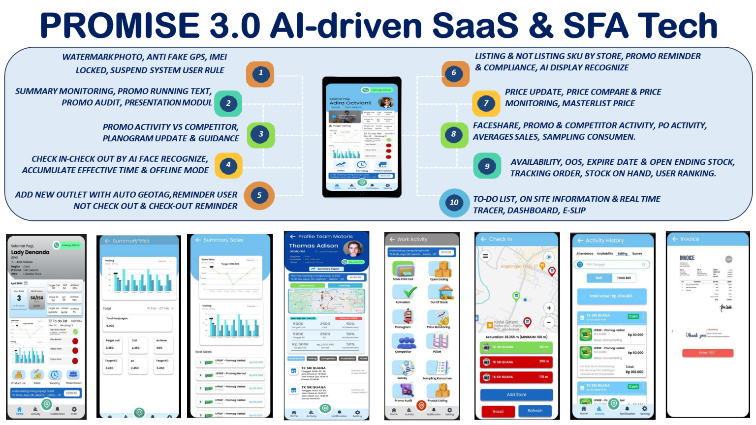 PROMISE 3.0 – AI-Driven Field Operations Platform | Citra Insan Mandiri